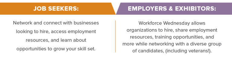 Workforce Wednesday | National Able